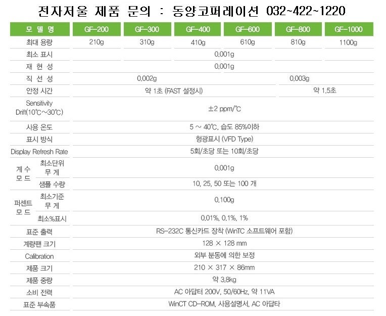 에이앤디전자저울 GF-200 GF-300 GF-400 GF-600 : 네이버 블로그
