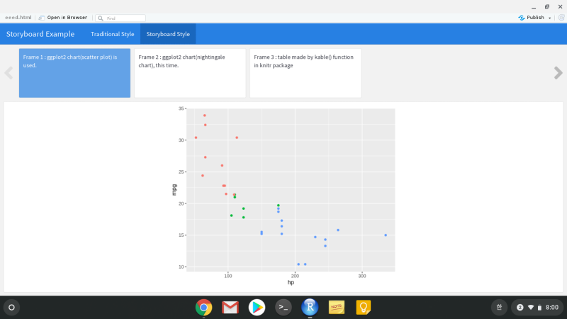 56. 데이터 연동형 문서 만들기(22) - flexdashboard의 스토리보드(Storyboard) : 네이버 블로그