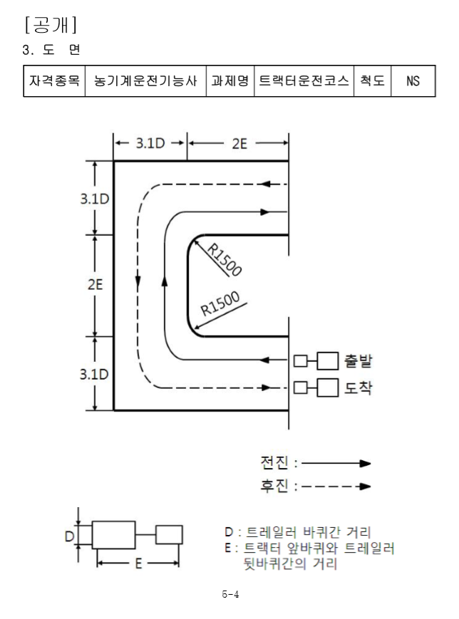자격증 농기계운전기능사 실기합격후기and공부법 네이버 블로그