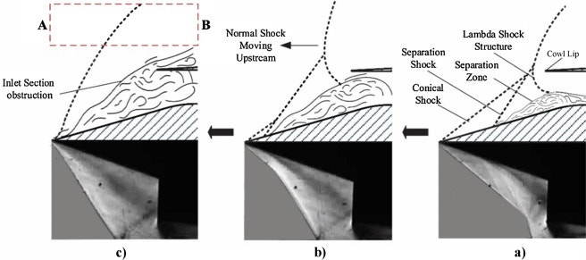 공기 흡입 덕트 (Air Inlet Duct) -2 : 네이버 블로그