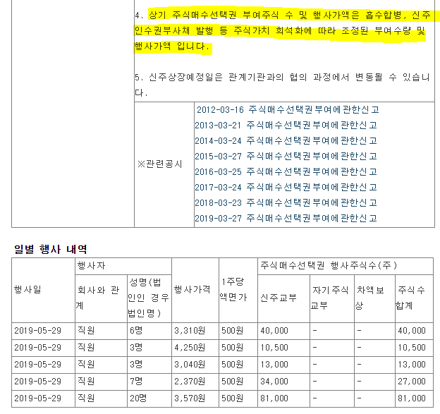 주식매수선택권스톡옵션 행사 공시 호재 악재 네이버 블로그