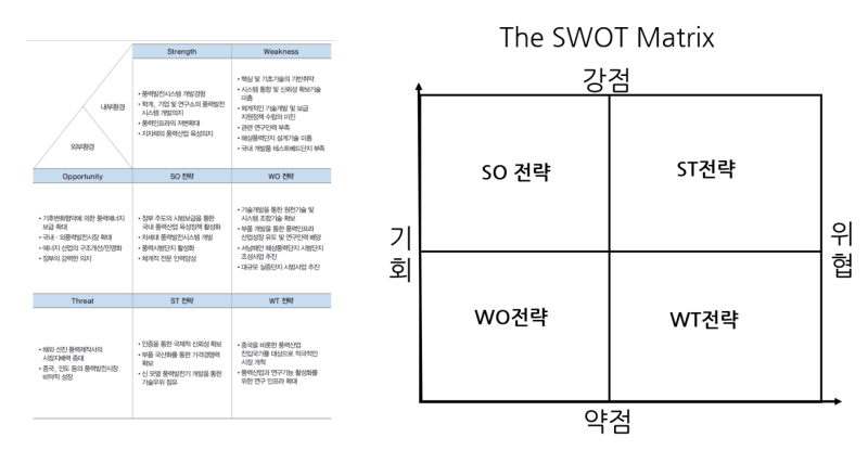 2X2매트릭스 : 네이버 블로그