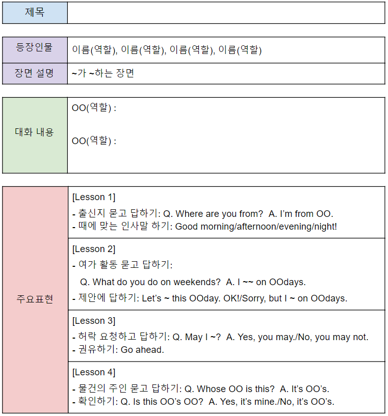 5학년 영어 역할극 대본 만들어 발표하기 네이버 블로그