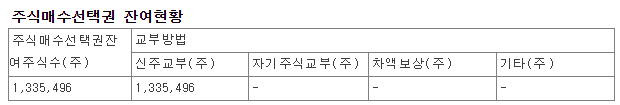 주식매수선택권스톡옵션 행사 공시 호재 악재 네이버 블로그