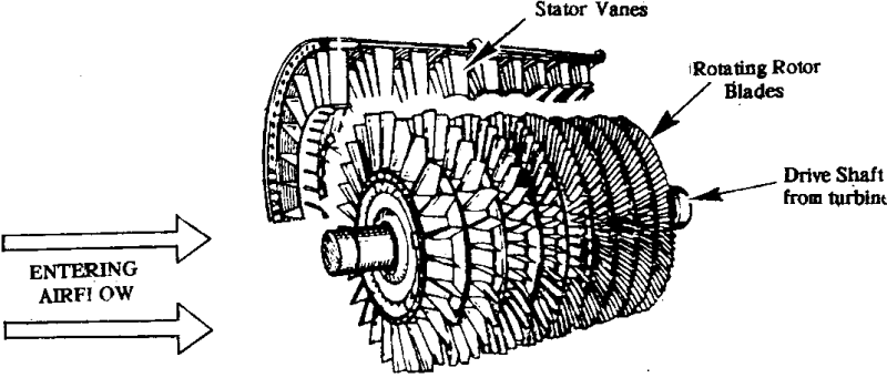 압축기(Compressor), 축류형(Axial) : 네이버 블로그