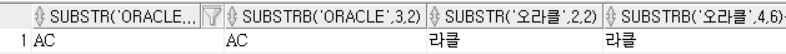 [Oracle] 오라클 - 17. SELECT SQL함수 - SUBSTR, SUBSTRB : 네이버 블로그