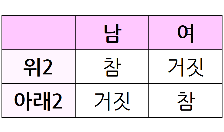 Psat 기출문제 해설 2018년 언어논리 34번나책형 매트릭스 네이버 블로그