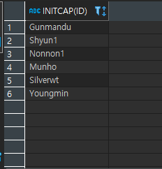 Java03 SQL 단일행 함수1(Initcap, Lower, Upper, Length, Lengthb. Concat ...