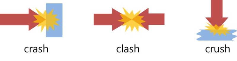 crash, clash, crush : 충돌과 추돌의 의미차이 : 네이버 블로그