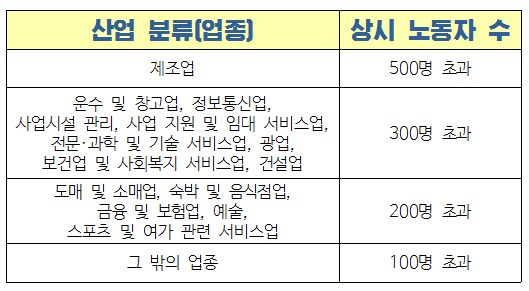 재직자 내일배움카드 변경사항 지원내용 신청방법 등 네이버 블로그
