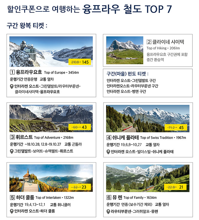 스위스여행 융프라우융프라우요흐 철도할인쿠폰동신항운 네이버 블로그