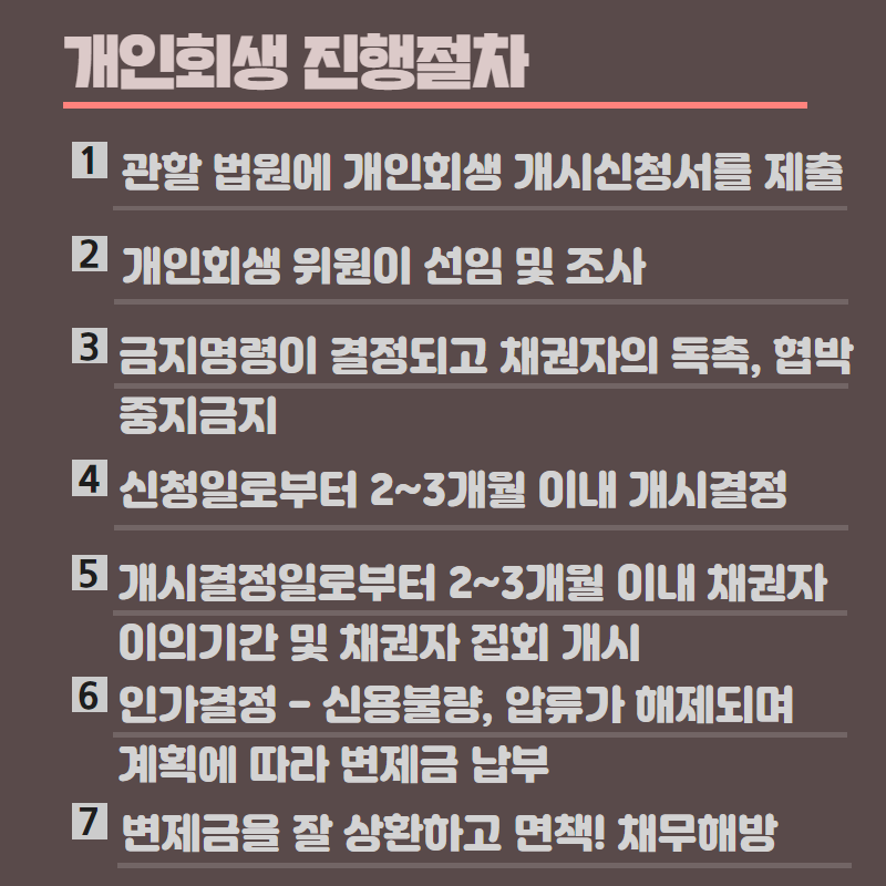 개인회생조건이가능한지 개인회생신청자격알아보기 네이버 블로그
