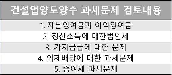 건설업 양도양수로 인한 조세문제 고찰 1 개요 네이버 블로그