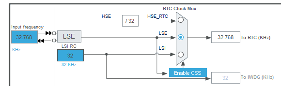 STM32 RTC 과제 : 네이버 블로그