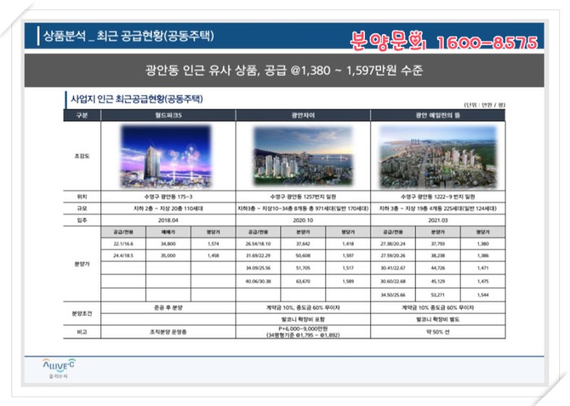 광안비치 올리브씨 광안리 바닷가를 품은 소형아파트 기대되네요 네이버 블로그