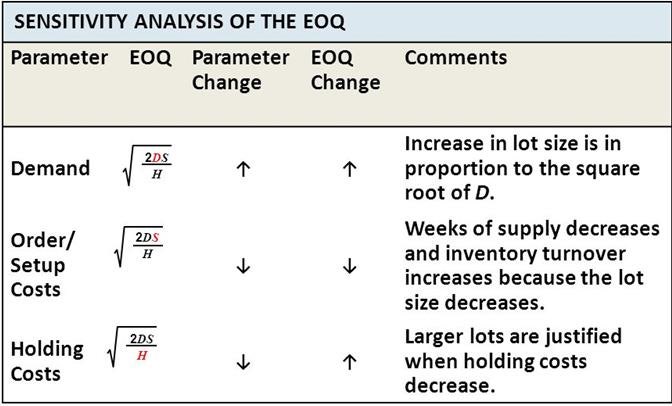 EOQ vs JIT, Q system vs P system : 네이버 블로그