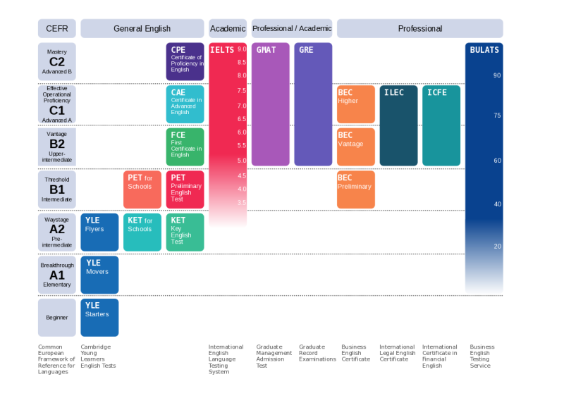 [캠브릿지 인스티튜트 서포터즈] CEFR반영 영어능력인증시험, 캠브릿지 시험(Cambridge Assessment)이란 ...