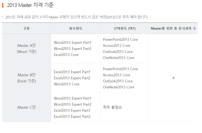 모스 마스터(Mos Master)자격증 취득했어요! 팁과 정보 드릴게요~ : 네이버 블로그