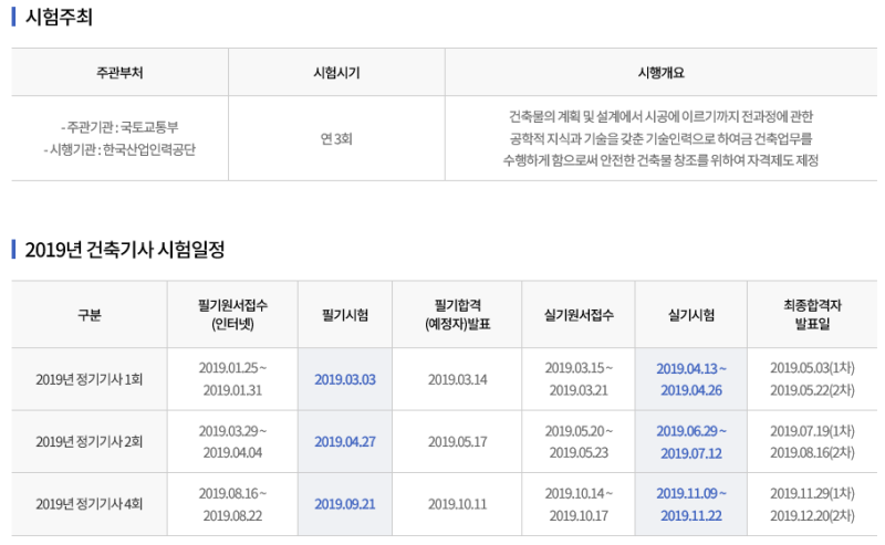 건축기사학원 아니고 인터넷강의로 기출문제 독학 네이버 블로그