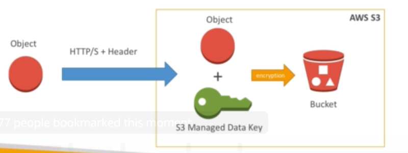 AWS S3 : 네이버 블로그