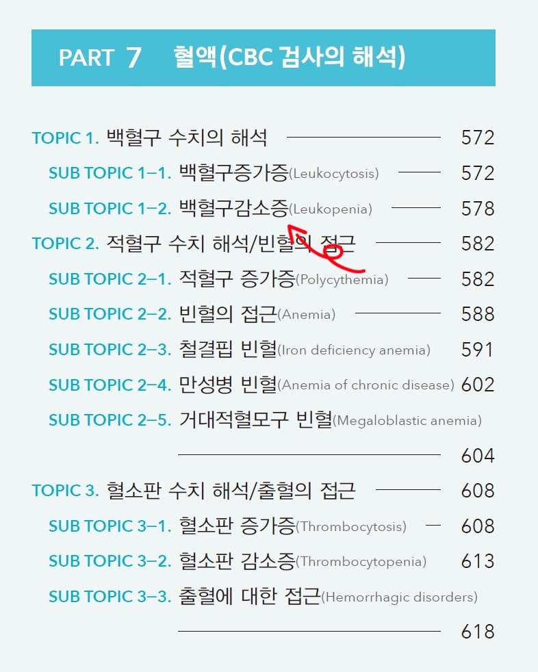 백혈구감소증(Leukopenia) - 중성구감소증(호중구감소증, neutropenia), 림프구감소증(lymphopenia ...