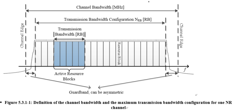 5G NR Numerology & RB Calculation Example : 네이버 블로그