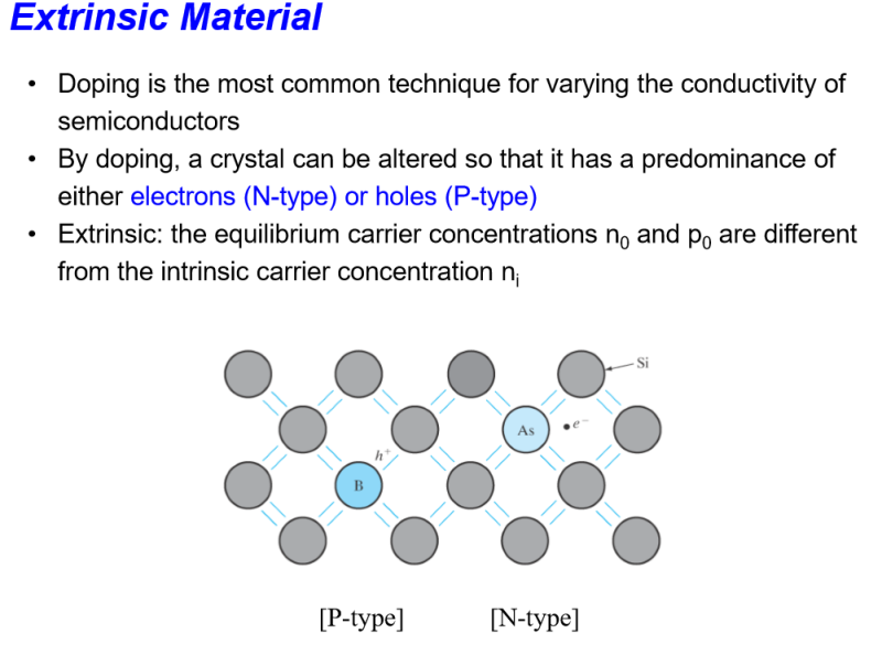 [물리전자] Intrinsic / Extrinsic Material : 네이버 블로그