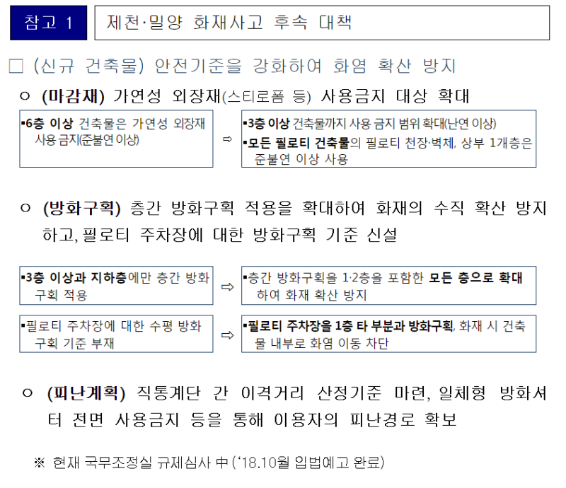층간 방화 구획 화재확산 방지방안 기준 방법 답안 네이버 블로그