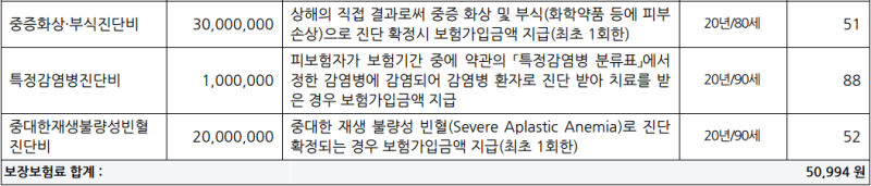 삼성생명 생활자금 받는 변액유니버셜종신보험 연금목적으로 준비하신 건가요 네이버 블로그