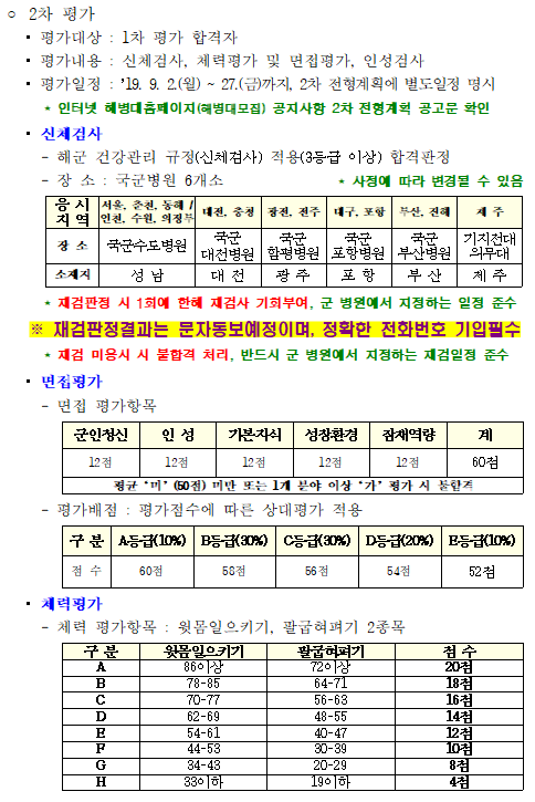 해병대 해병대부사관 381기 남군 모집요강 Sw수원부사관장교학원 네이버 블로그