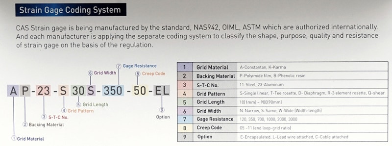 스트레인게이지 원리 구조 부착방법 Strain Gaugegage 카스스케일 네이버 블로그