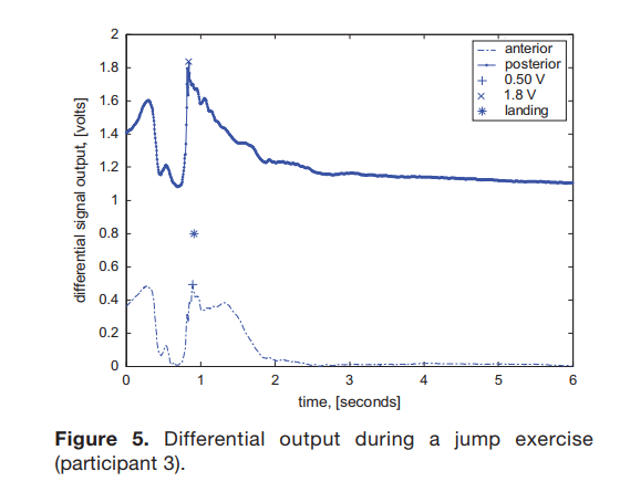 Sinding-Larsen-Johansson Syndrome 의 Rehab (SLJ syndrome) - 청소년기 전방무릎통증 ...