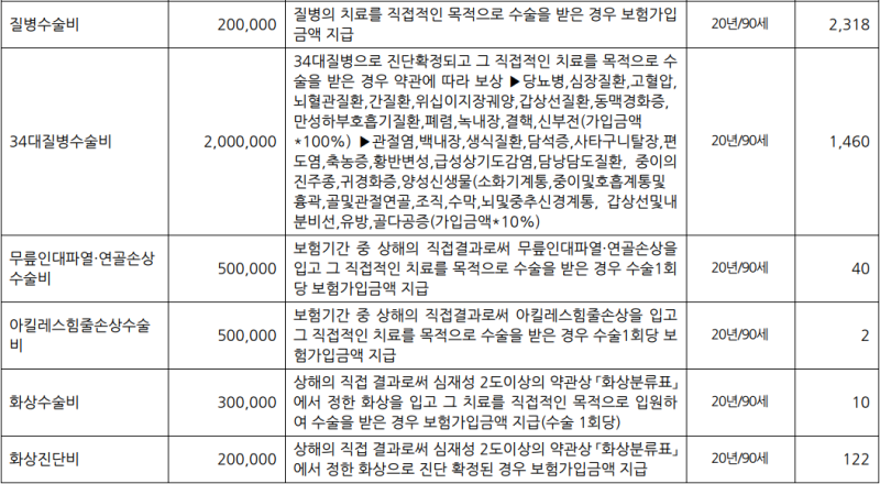 삼성생명 생활자금 받는 변액유니버셜종신보험 연금목적으로 준비하신 건가요 네이버 블로그