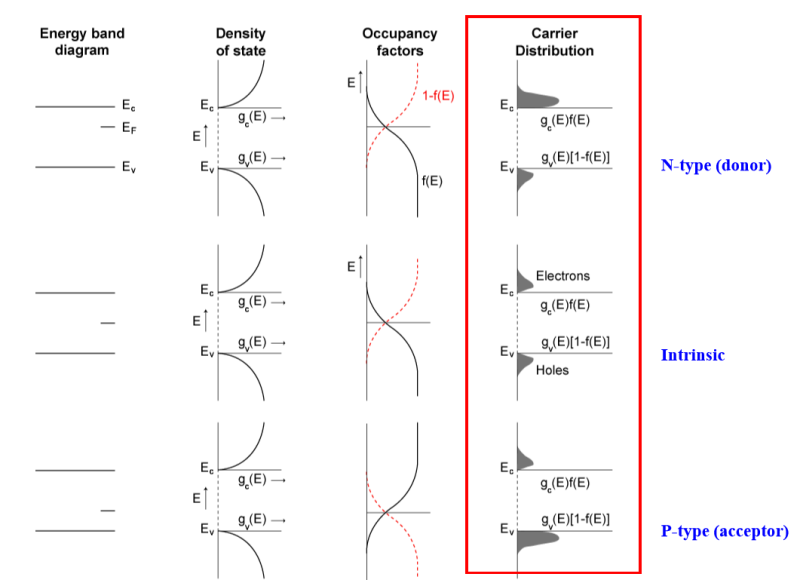 [물리전자] Fermi Dirac Distribution Function : 네이버 블로그