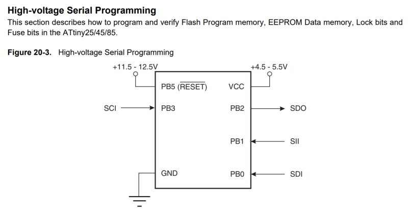 MCU 종류에 대한 공부[5] - AVR controllers from Atmel : 네이버 블로그