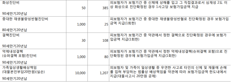 삼성생명 생활자금 받는 변액유니버셜종신보험 연금목적으로 준비하신 건가요 네이버 블로그