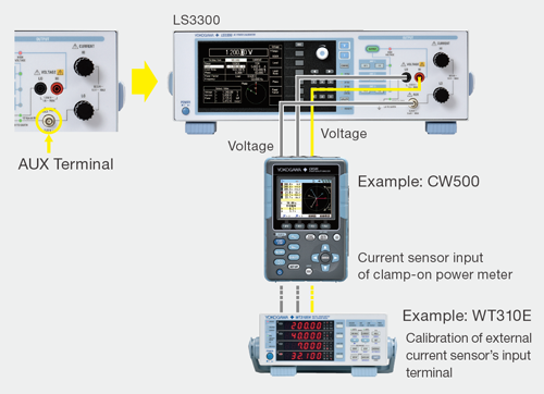 중고계측기 판매 렌탈 LS3300 AC 캘리브레이터 AC Power Calibrator |요코가와 Yokogawa : 네이버 블로그