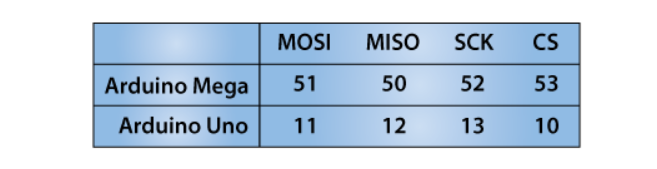 Micro SD 모듈 아두이노 우노에서 동작 확인 완료 : 네이버 블로그