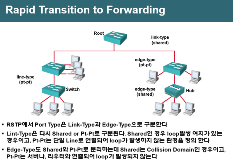 14일차 - 스위치(BPDU,STP,루트브릿지) : 네이버 블로그