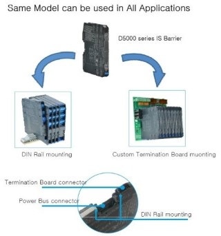 GM International D5000 SIL2,3 Intrinsic Safety Barrier : 네이버 블로그
