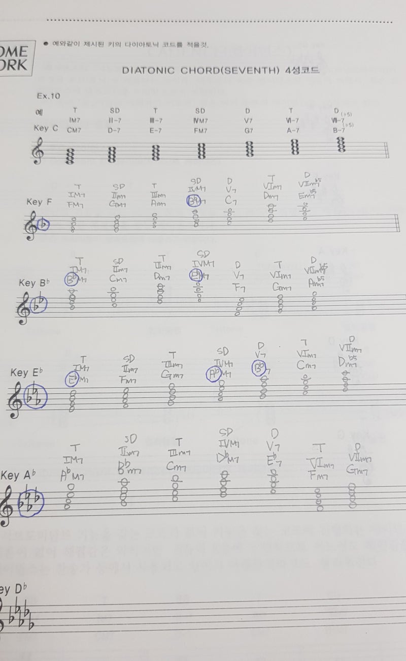 [재즈하모니] 3. Diatonic Scale & Diatonic Chords : 네이버 블로그