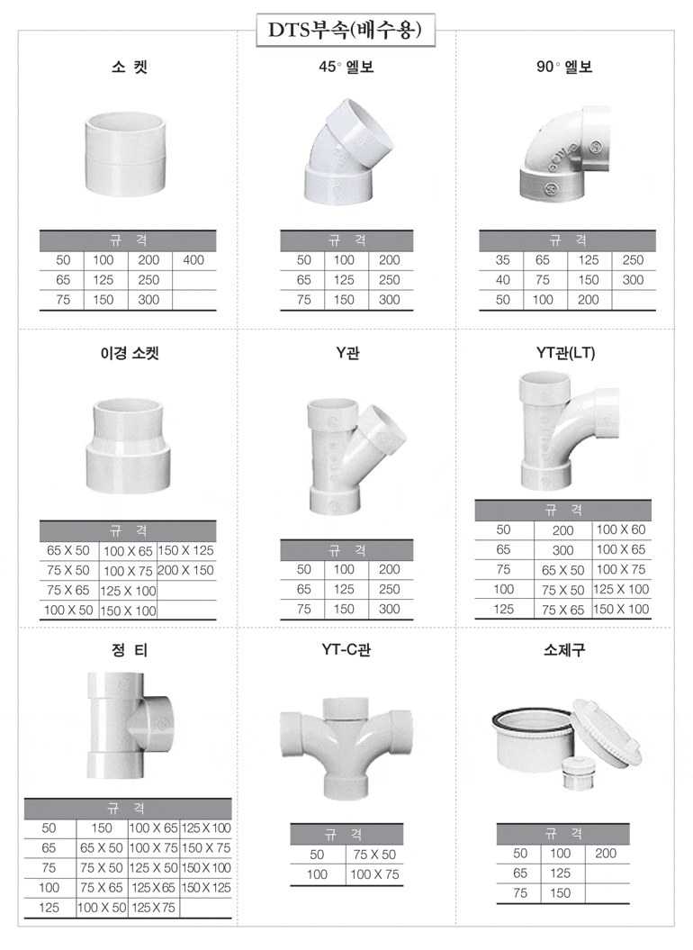PVC배관 이음정리(VG1, VG2, DTS, URF, DRF, MRF, SRF, JRF, 2040, NRF) : 네이버 블로그