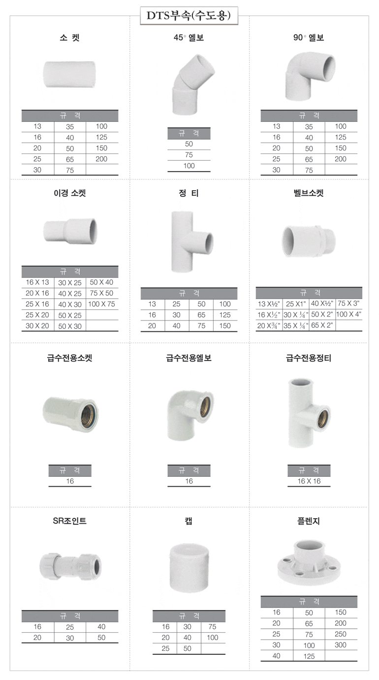 PVC배관 이음정리(VG1, VG2, DTS, URF, DRF, MRF, SRF, JRF, 2040, NRF) : 네이버 블로그
