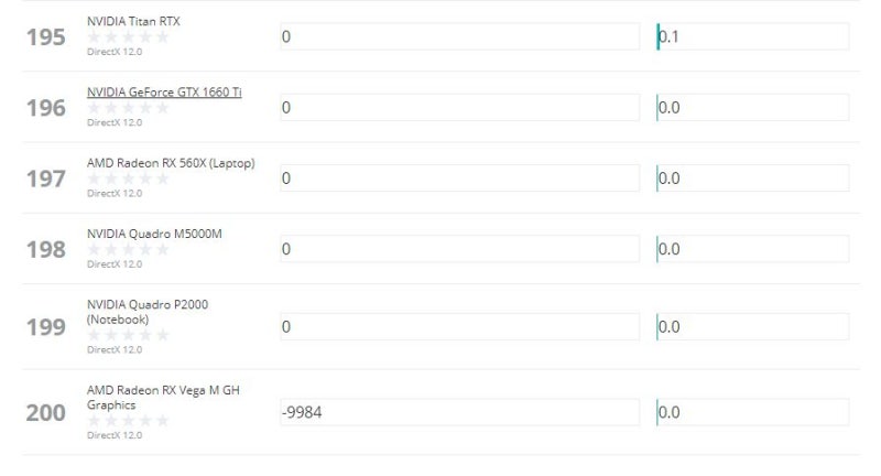 그래픽카드순위,3DMark 파스점수(Fire Stirke),차트로 성능순위 한방에 정리! : 네이버 블로그