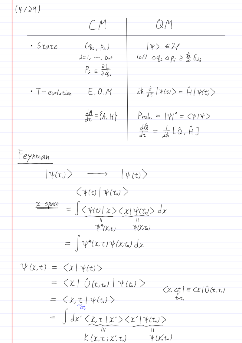 [Shankar QM] 8. The Path Integral Formulation of Quantum Theory : 네이버 블로그