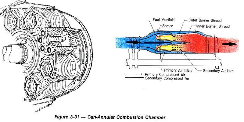 BURNER SECTION(연소실) 2, CAN-ANNULAR 형 연소실 : 네이버 블로그