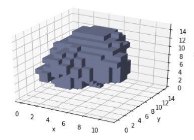 #1. Voxel reconstruction : 네이버 블로그