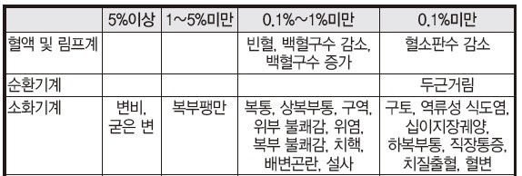 [약이야기] 29. 이리보정5μg ( 과민성대장증후군약 ) 이리보정 Irribow : 네이버 블로그