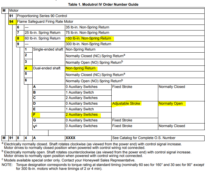 [HONEYWELL] M9484F1031N / 모듀트롤 모터 / MODUTROL MOTORS : 네이버 블로그