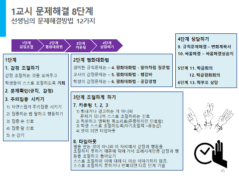 190323-행복교실 문제해결절차 : 네이버 블로그